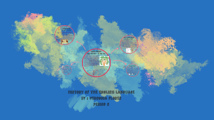 History of The English language timeline by Veronica Flores on Prezi