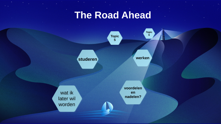 droomberoep by Mahammedtahr Awelkeir on Prezi