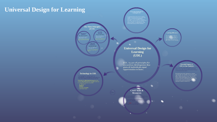 Universal Design for Learning by Jen Rudolph on Prezi