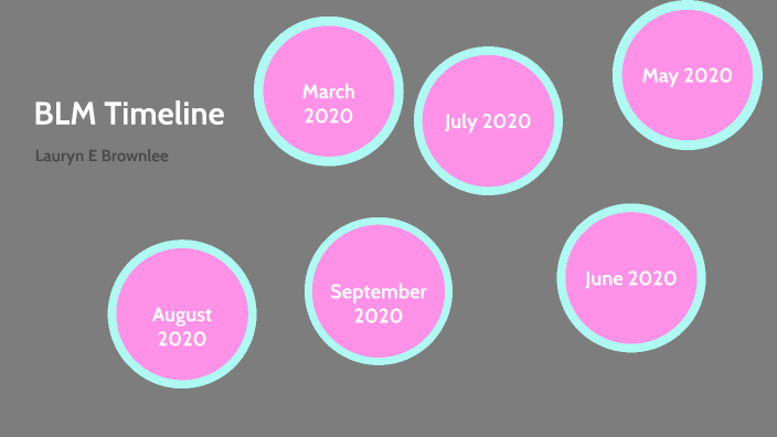 BLM Timeline by Lauryn Brownlee