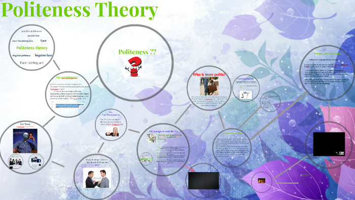 Politeness Theory by Wadee' AssaF on Prezi