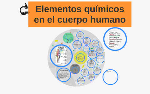 Elementos químicos en el cuerpo humano by Rayo Tovar on Prezi
