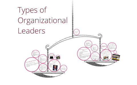 Types of Organizational Leaders by Nadine Saleh on Prezi