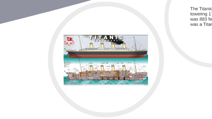 Titanic Statistics by Jonathan Stewart on Prezi