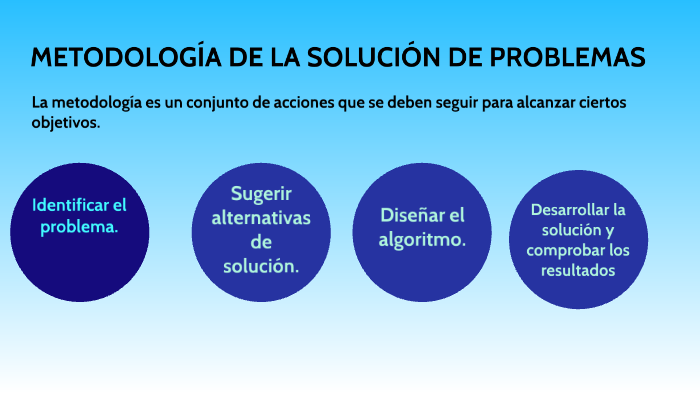 METODOLOGÍA DE LA SOLUCIÓN DE PROBLEMAS by Angel Carranza on Prezi