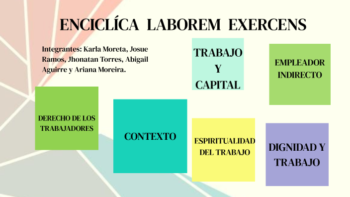 Encíclica Laborem Exercens by Jhonatan Torres on Prezi