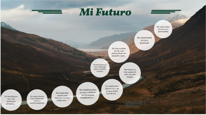 Spanish El Futuro Project by Caitlin Ratzlaff on Prezi
