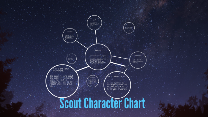 Scout Character Chart by Claudia Ware on Prezi