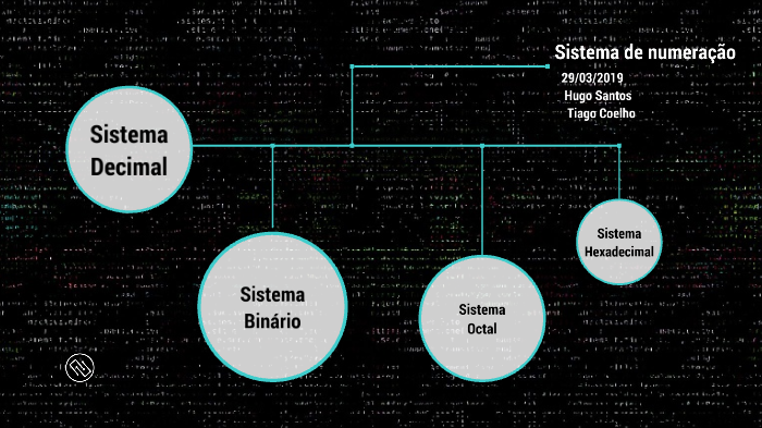 Sistemas de Numeração Decimal, Binário, Octal e Hexadecimal by Hugo ...