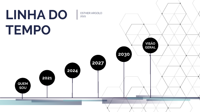 Linha do tempo (2021-2031) by Esther Argolo on Prezi