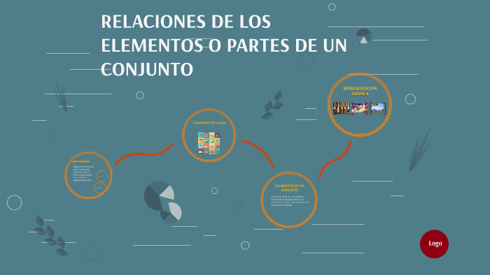 RELACIONES DE LOS ELEMENTOS O PARTES DE UN CONJUNTO by Ivan David ...