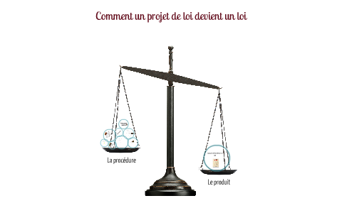 Comment un projet de loi devient un loi by Ryan Perera on Prezi