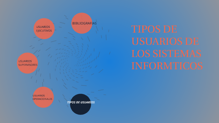 tipos de usuarios de los sistemas informáticos by jose tapia guzman on ... tipos de usuarios de los sistemas informáticos by jose tapia guzman on ...