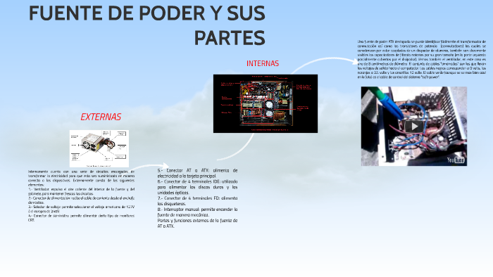 FUENTE DE PODER Y SUS PARTES by Fabio Valencia on Prezi