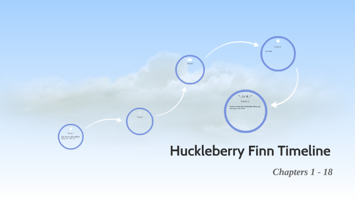 Huckleberry Finn Timeline by Elizabeth Cisneros on Prezi