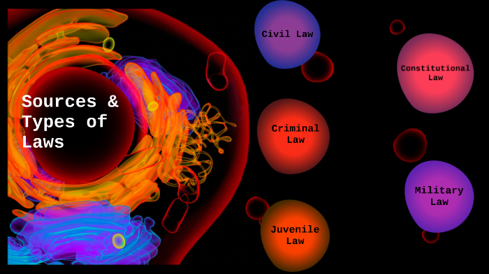 Sources & Types of Laws by Tamaria Williams on Prezi