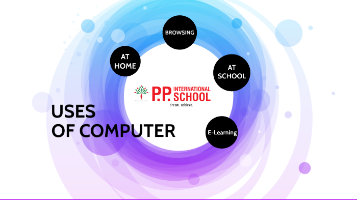 USes of computer Grade 1 by Geetanjali Arora on Prezi