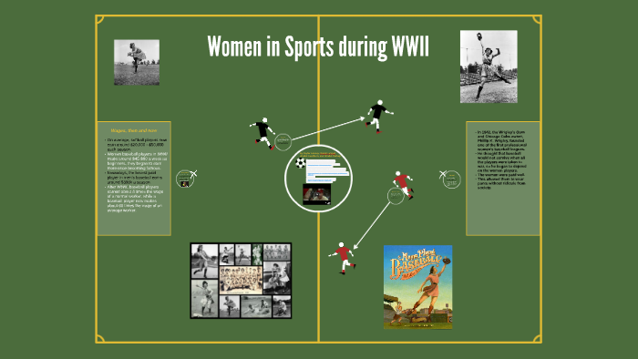 Women in Sports during WWII by Taylor Looney on Prezi