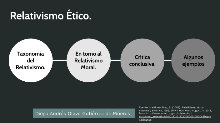 Relativismo Etico