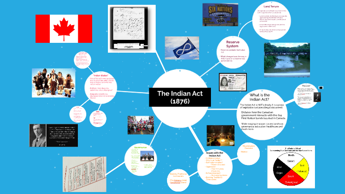 The Indian Act (1876) by nik panagiotou on Prezi
