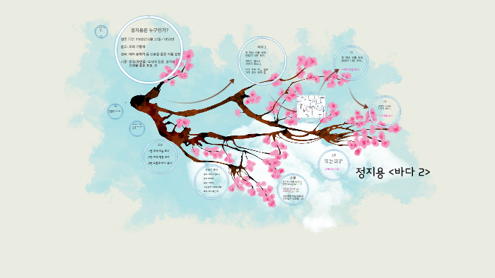 20160131_정지용 바다2_이충수(v1) by Choong Soo Lee on Prezi