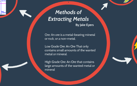 Methods of Extracting Metals by Jake Eyers