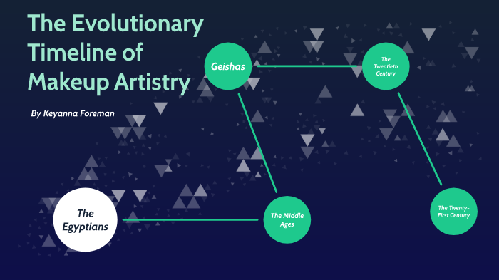 The Evolution of Makeup Artistry by Keyanna Foreman on Prezi