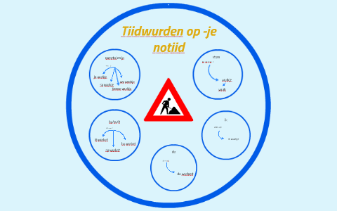 Tiidwurden op -je notiid by Renske van der Meer on Prezi