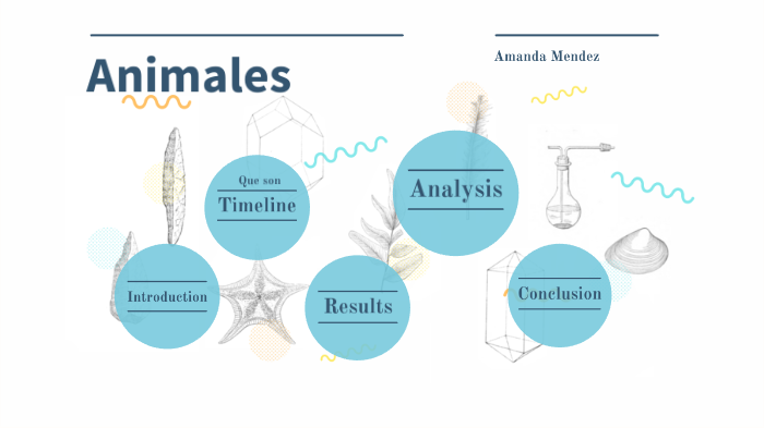 animales by AMANDA MERCEDEZ MENDEZ PAEZ on Prezi