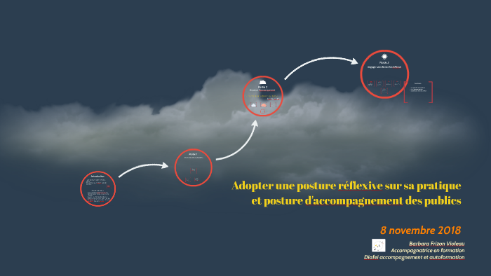 Adopter une posture réflexive by barbara Violeau on Prezi