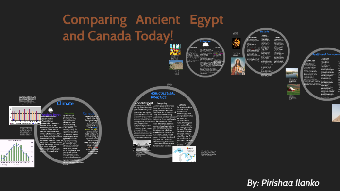 Comparing Ancient Egypt and Canada Today! by Pirishaa Ilankopan on Prezi