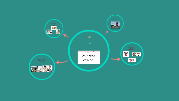 PALABRAS CON CC Y CT by Laura Parrilla on Prezi