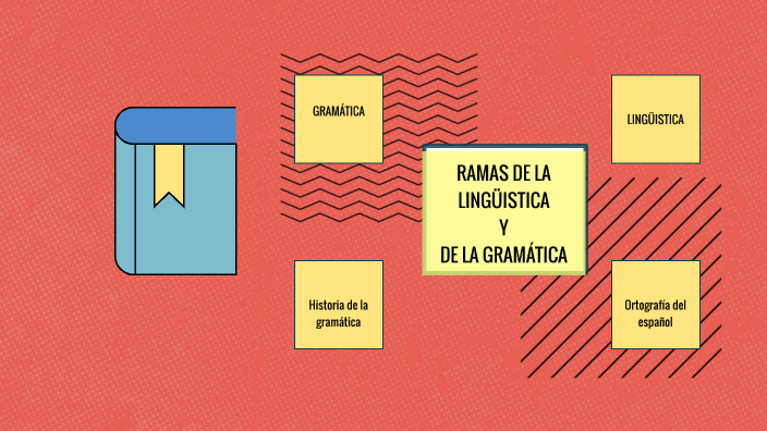 Ramas de la lingüística y la gramática by Aleja Babilonia on Prezi