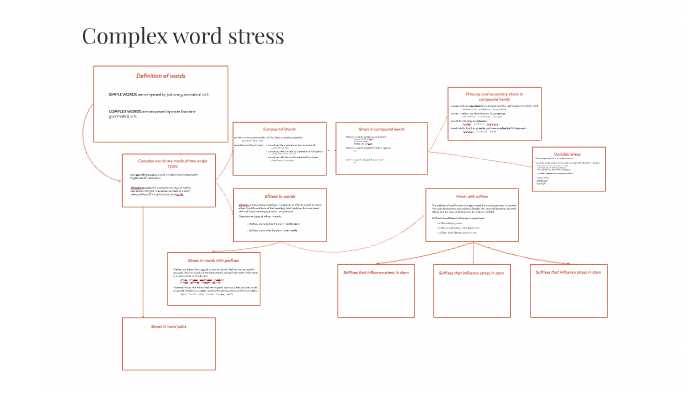 Complex word stress by Alana Rocha on Prezi