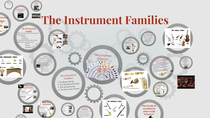 *The Symphony Orchestra by Danielle Schreck on Prezi