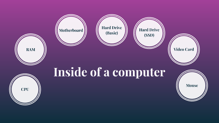 Parts of a Computer by Miranda Keefer on Prezi