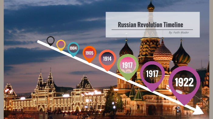 Russian Revolution Timeline by Faith Mader on Prezi