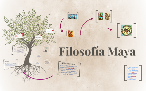 filosofia maya by sofia mendoza on Prezi