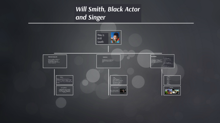 Will Smith by ethan stevens on Prezi