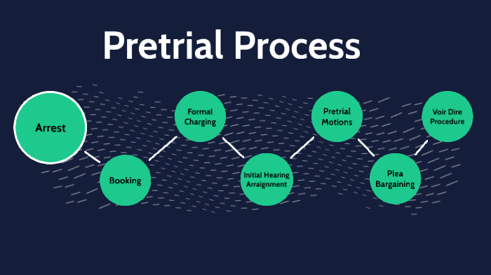 Pretrial Process by Chloe Wade-Fralick on Prezi