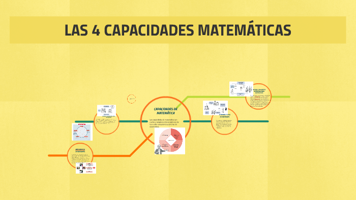 CAPACIDADES DE MATEMÁTICA by DENNIS RAÚL MUCHA MONTOYA on Prezi