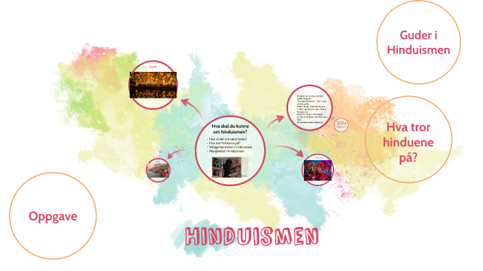 Hinduismen by Adele Natvig on Prezi