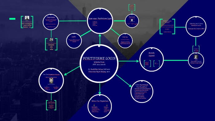 POSITIVISME LOGIS by Miftakhul Huda on Prezi