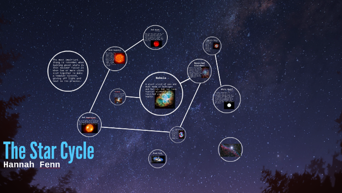 The Star Cycle by Hannah Fenn on Prezi