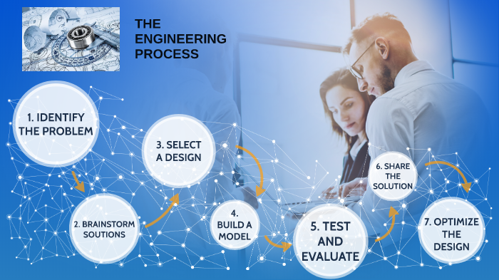 THE ENGINEERING PROCESS by MARCIE SAMAYOA on Prezi