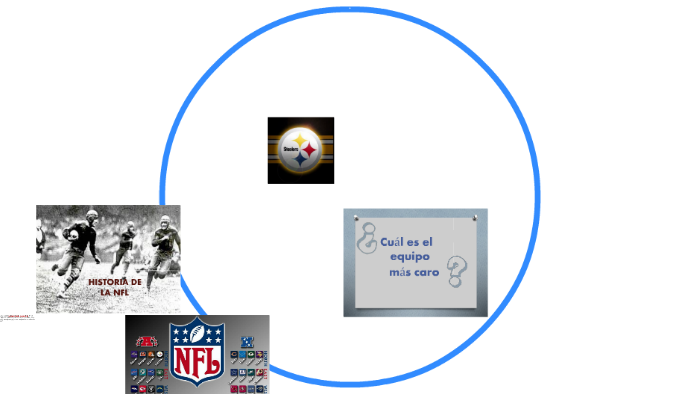 Pittsburgh steelers by Zulema Cano on Prezi