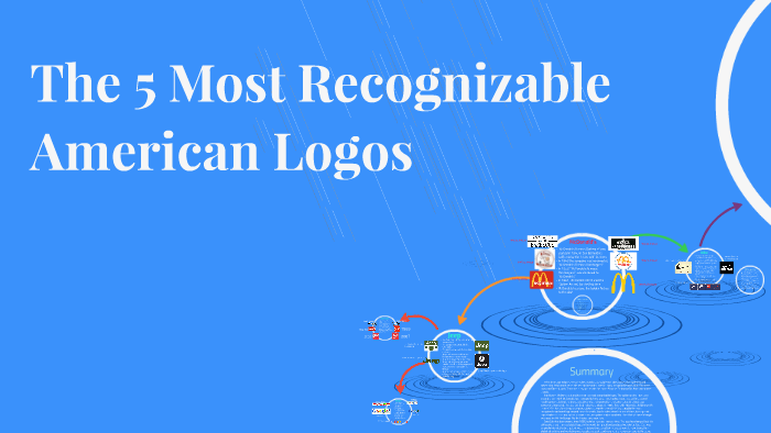 The 8 Most Recognizable American Logos by Isaac Kado on Prezi