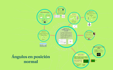 Ángulos en posición normal by paola castro on Prezi