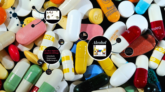 The Three Main Types Of Drugs by Cheyenne Bailey-Kerber on Prezi
