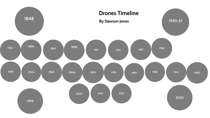 Drones Timeline by Dawson Jones on Prezi